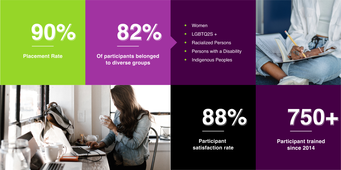 Impact - ADaPT (Advanced Digital and Professional Training) - Toronto ...