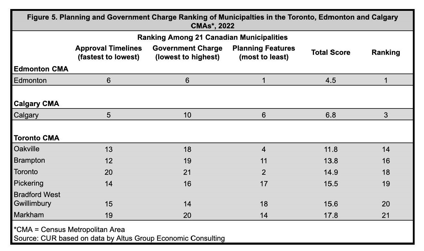 BlogEntry94 - Centre for Urban Research and Land Development - Toronto ...