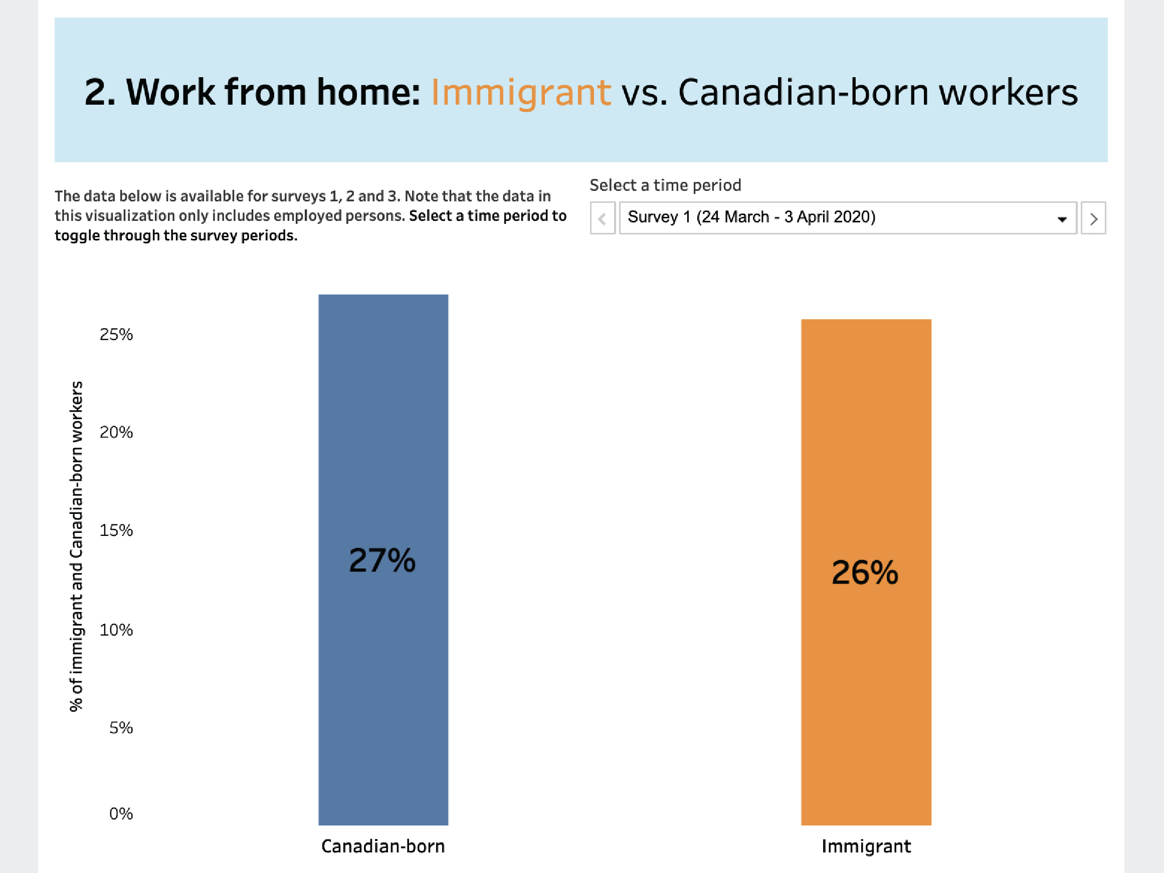 Interactive Dashboard - Canadian Perspective Survey Series 1: COVID-19 ...