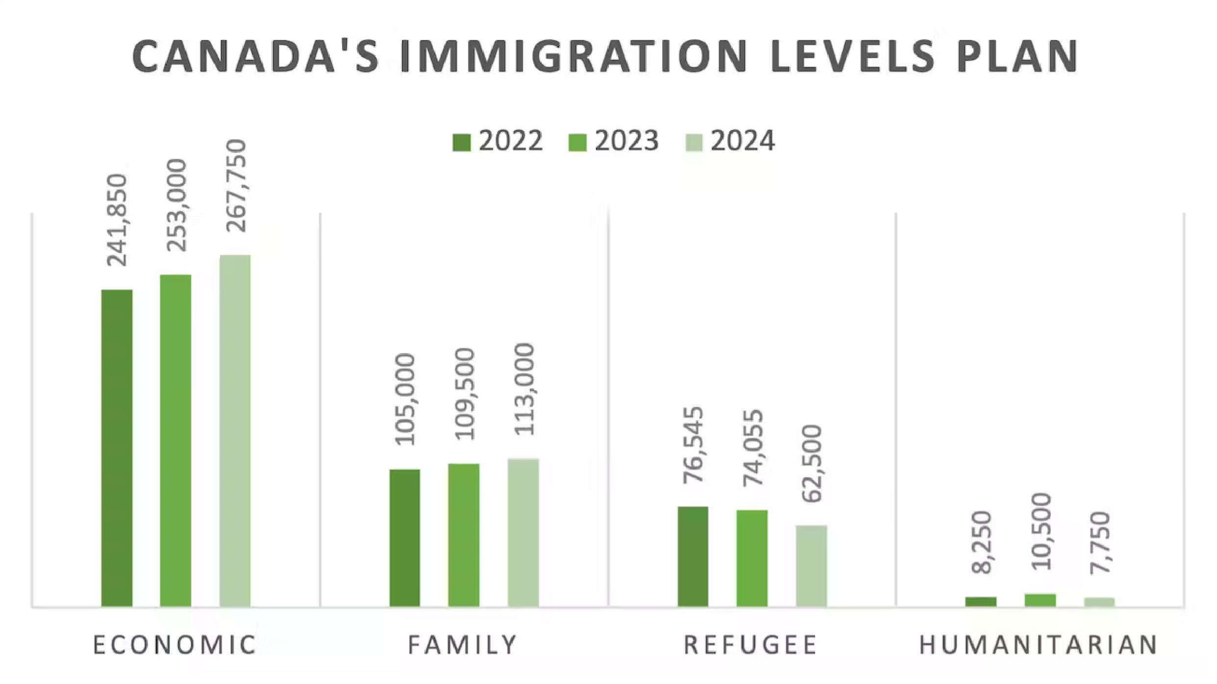 Canada needs to consider the user experience of migrants when designing ...