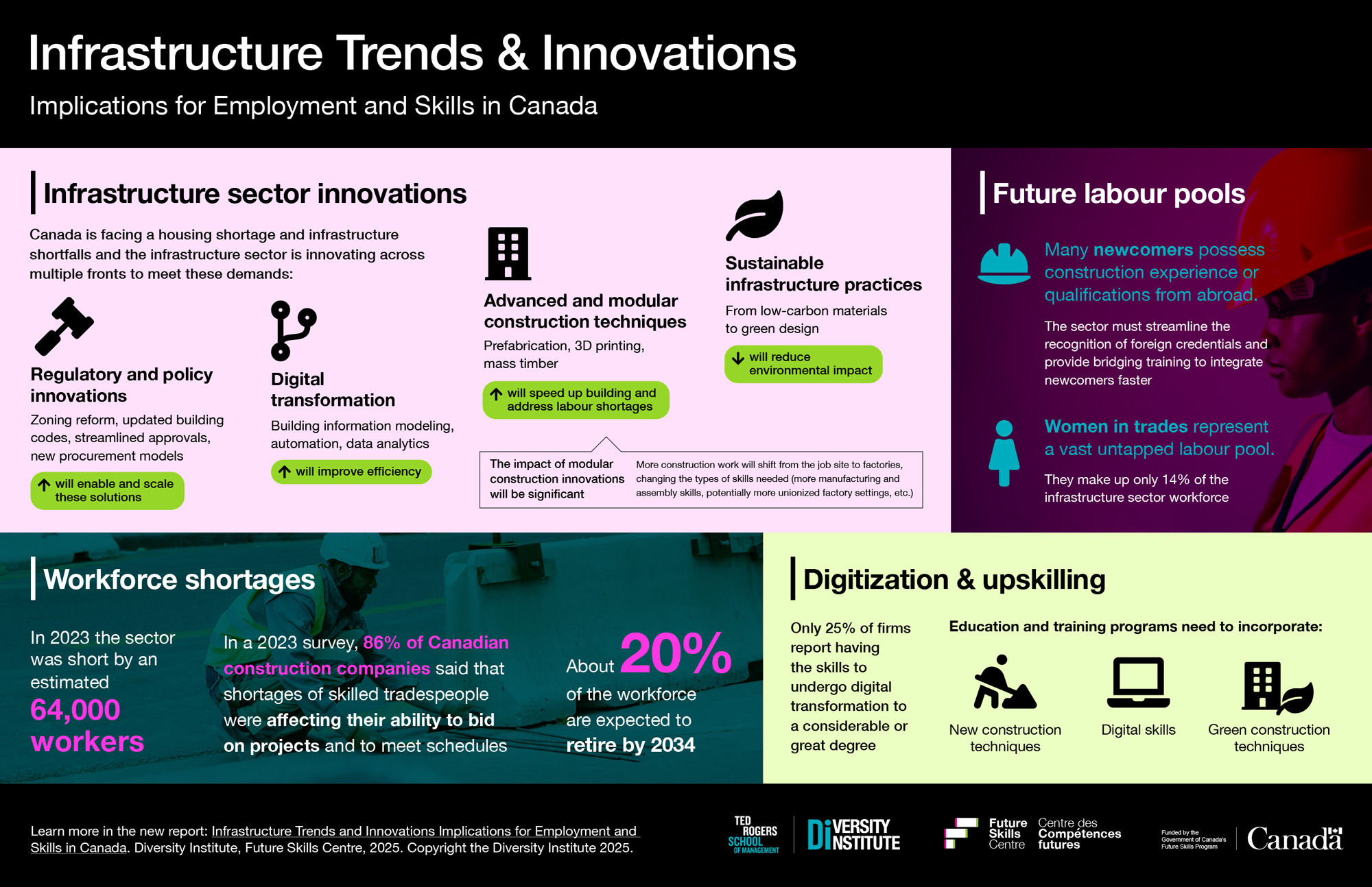 Building Canada's Future: Addressing Workforce Gaps in Infrastructure ...