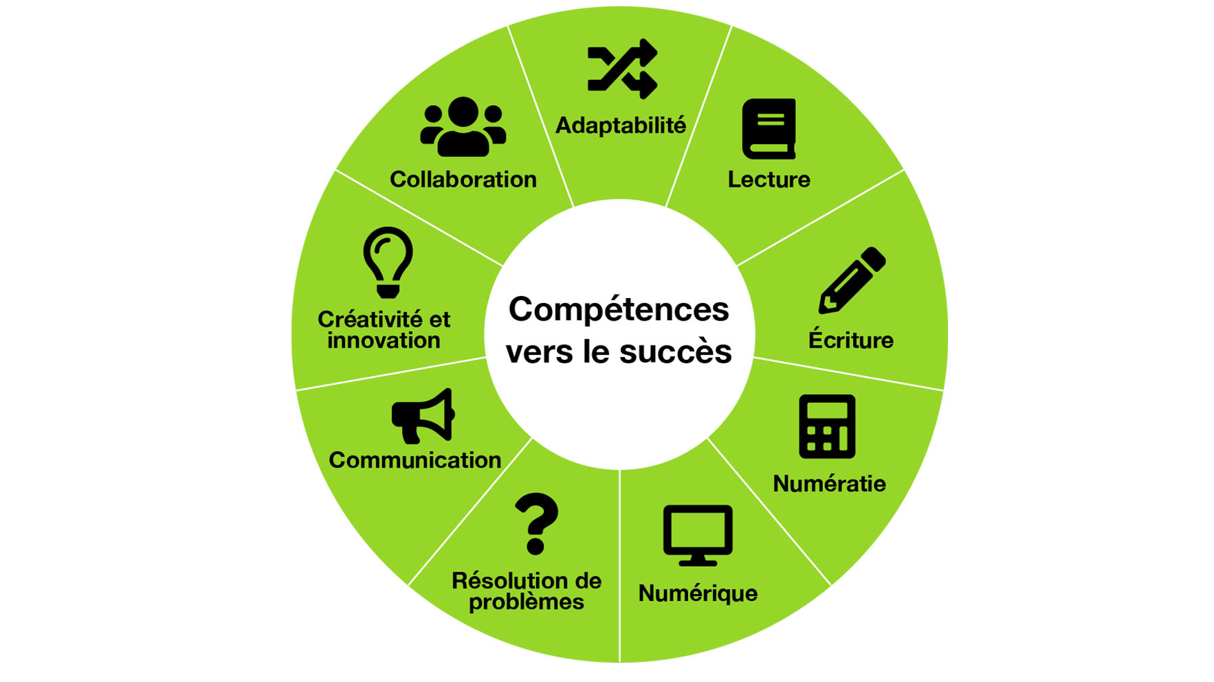 Le programme de formation avancée en compétences numériques et ...