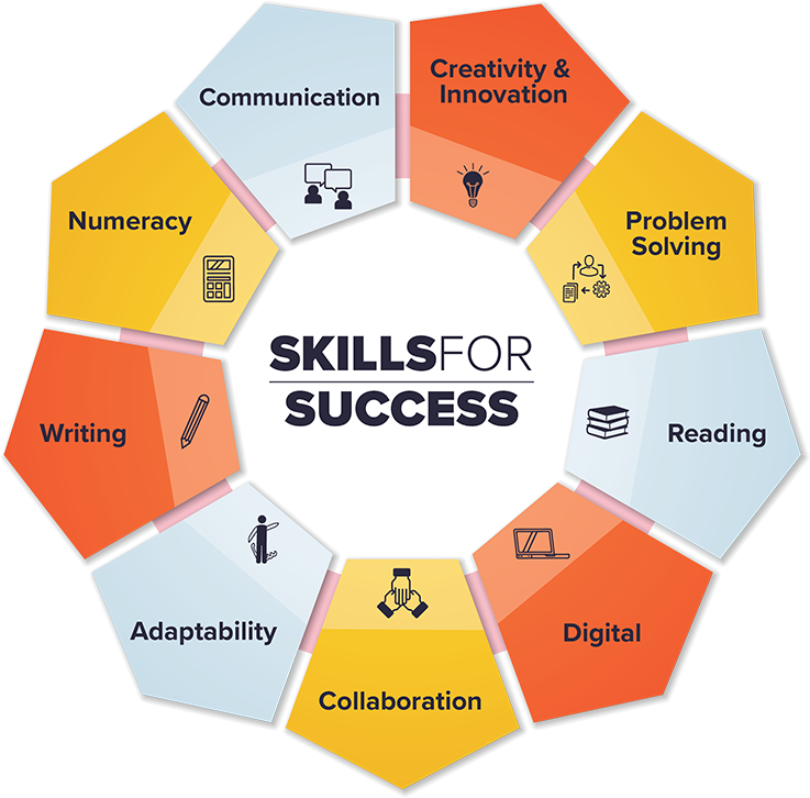 Analysis of Framework Supporting New Skills for Success Program ...