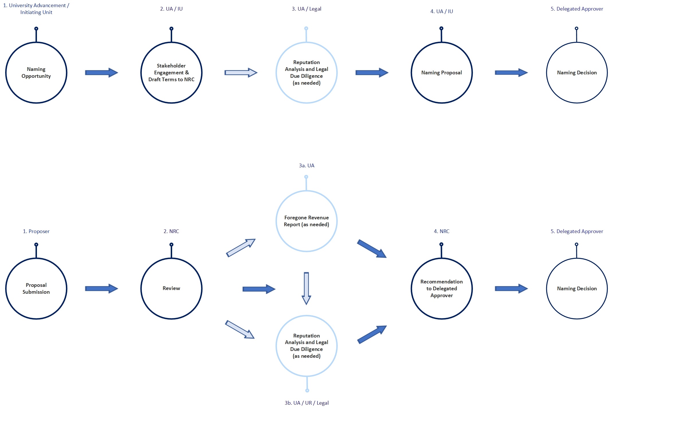 Naming Procedures - University Administrative Policies - Toronto ...