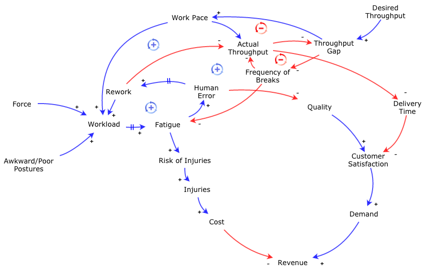Research Themes - Human Factors Engineering Lab - Toronto Metropolitan ...