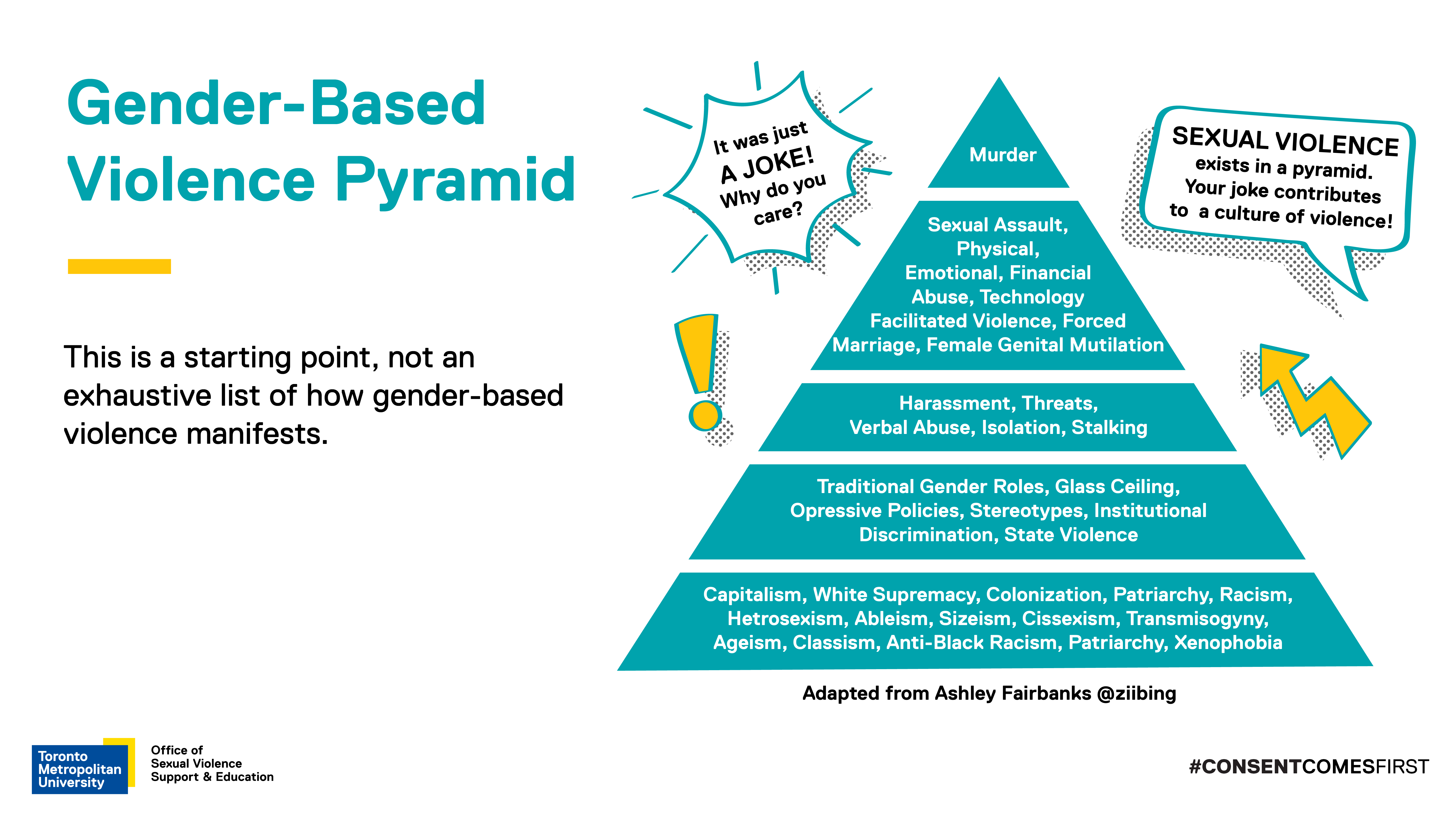 Understanding Sexual Violence And Gender Based Violence Consent Comes