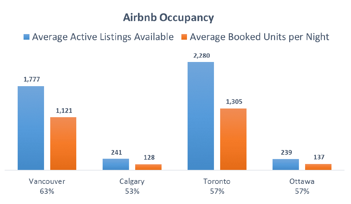 Airbnb - Ted Rogers School of Management - Toronto Metropolitan ...