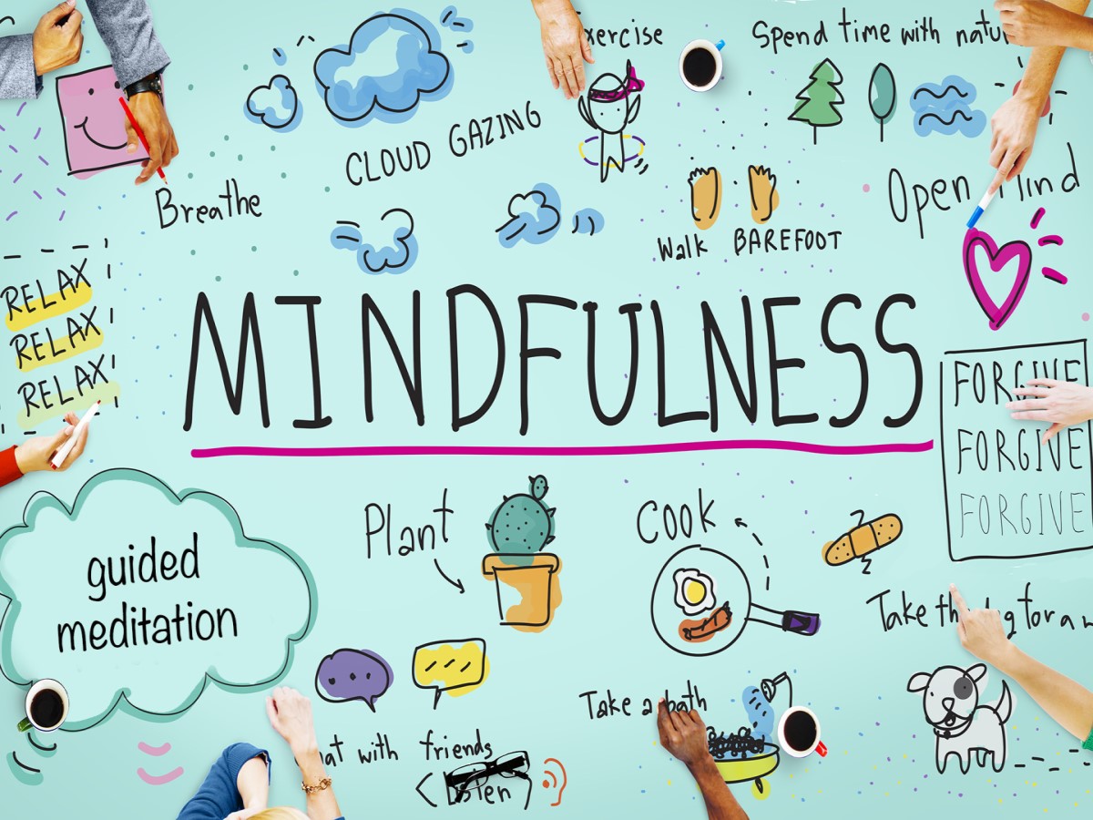 What do People Mean When They Talk About Mindfulness? - Ted Rogers ...